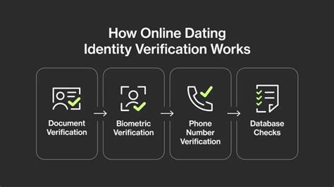 Why Identity Verification Is A Must For Online Dating Apps Ondato
