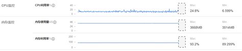 Remote SSH Bug Open Root Will Almost 100 Cause Server DoS
