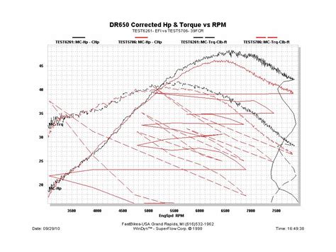Post Your Dyno Charts