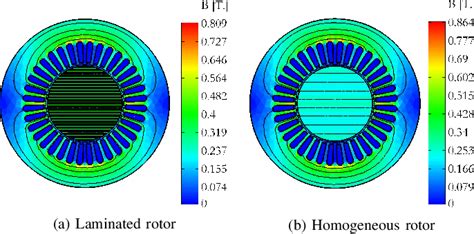 Figure 3 From Homogenization Technique For Axially Laminated Rotors Of Synchronous Reluctance