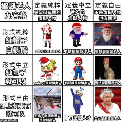 聖誕老人 九宮格 與聖誕有關的 虛擬人物 著名的 虛擬人物 不是虛擬人物 也沒關係 紅帽子 白鬍鬚 紅帽子 就可以 頭上有東西 就可以
