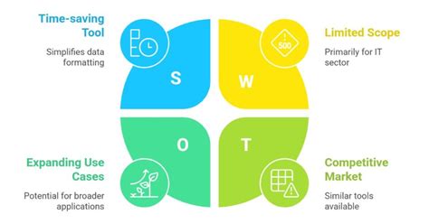 Space To Comma Converter Comma Separator Online