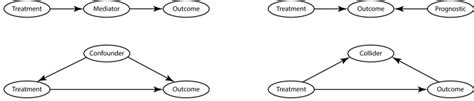 Causalvis Visualizations For Causal Inference