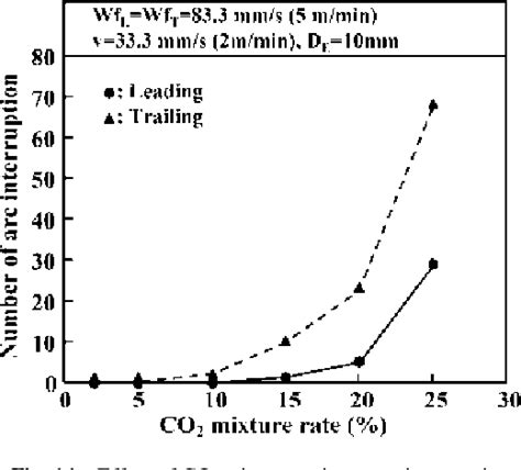 Figure 13 From Occurrence Of Arc Interference And Interruption In