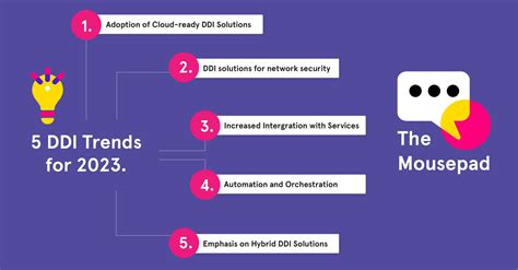 Menandmice 5 Ddi Trends For 2023