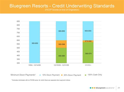 How To Calculate Underwriting Spread The Underwriter Keeps This Difference Or Spread When