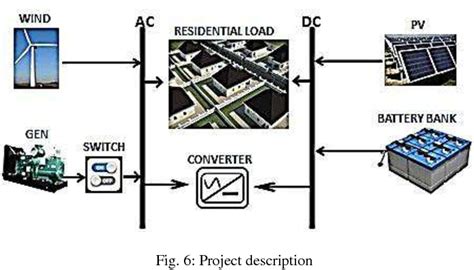 figure 6 from design of a hybrid pv wind diesel generator energy system