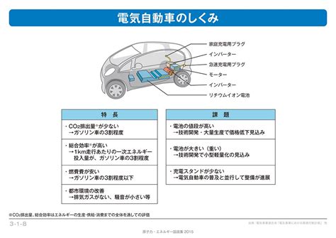 図面集3章 エネ百科｜きみと未来と。