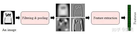 论文解析TEVC 2023 图像分类算法 Genetic Programming with Building Block Evolving