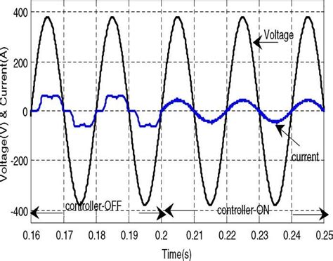 a source current b load current c inverter injected current