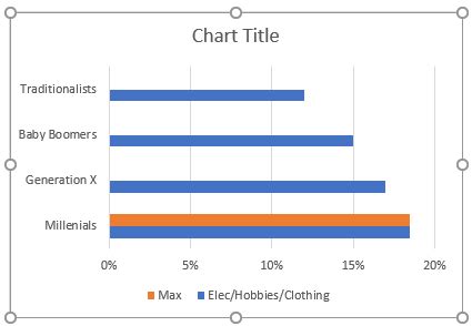 Excel Bar Chart With Vertical Line My Online Training Hub
