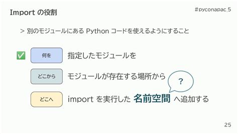 ModuleNotFoundErrorの傾向と対策 仕組みから学ぶImport Unpacking ModuleNotFoundError Speaker Deck
