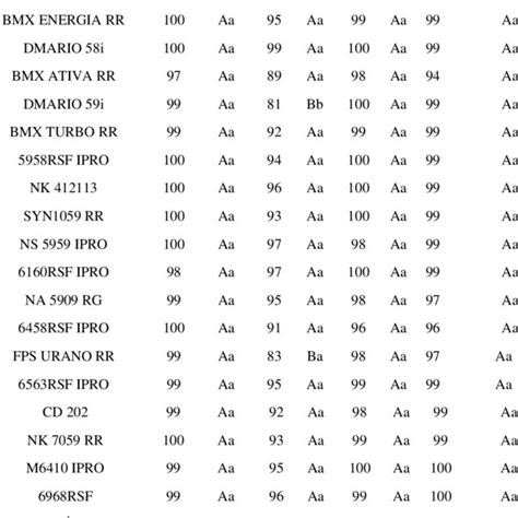 Germination Of Soybean Genotypes Exposed To Different Simulated Download Scientific Diagram