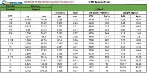 Sch Pipe Dimensions Dimensions And Weights Of Stainless Steel Pipe
