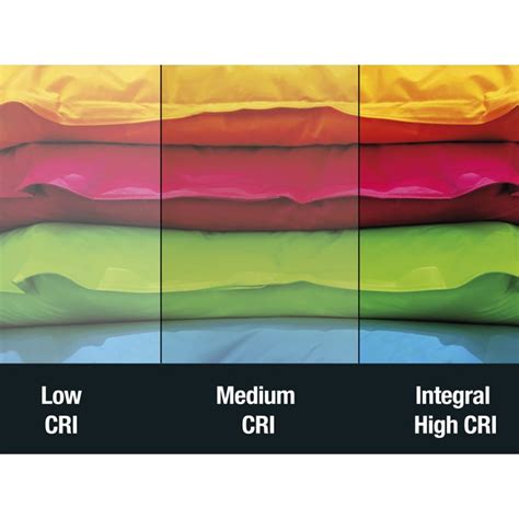 What Is Colour Rendering Index And Why Does It Matter For Your Lighting
