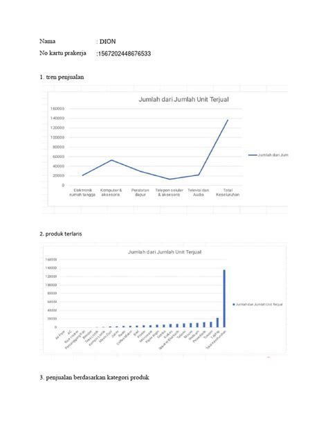 Tpm 2 Membuat Visualisasi Data Dengan Pivot Chart Dion Pdf Bisnis