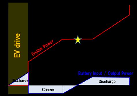 Schematic Drawing Of Basic Power Management Download Scientific Diagram