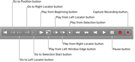 Stop And Go To Beginning Logic Pro X Keyboard Command Of The Day Learning At The Elbow Of