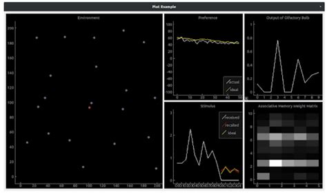 Braitenberg Vehicles As Developmental Neurosimulation Jopro