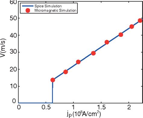 Magnetic Logic Semantic Scholar