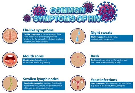 Informatives Poster Mit Häufigen Symptomen Von Hiv Kostenlose Vektor