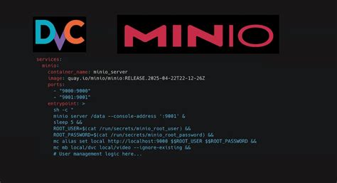 Automating Openshift Deployments With Ansible By Krithika Medium