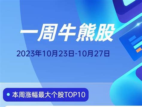 一周牛熊股 沪指收复3000点大关 卫星互联网概念股集体爆发