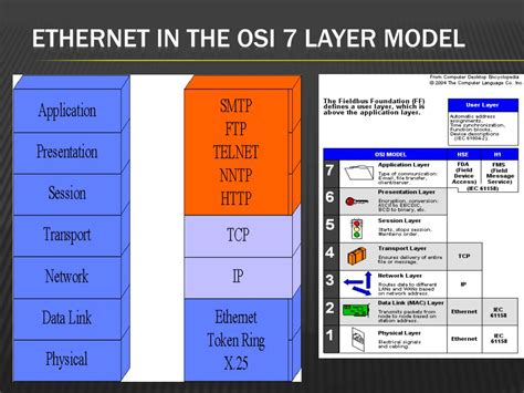 Ppt Chapter 5 Powerpoint Presentation Free Download Id 841800