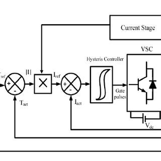 PDF Performance Analysis Of Open Loop And Closed Loop Control In BLDC