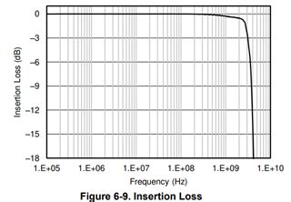 TPD2E2U06 Q1 Usable For 1000base T1 Interface Forum Interface TI E2E Support Forums