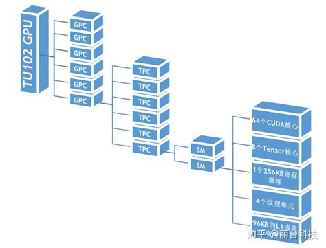 丽台科普 Turing架构深度解析 知乎
