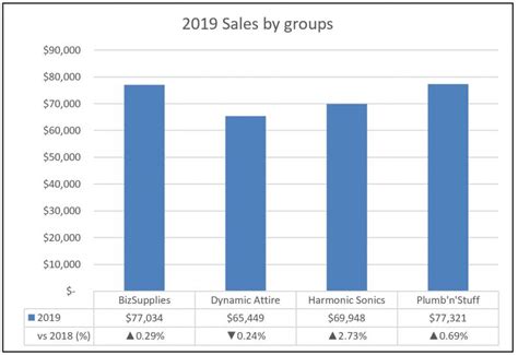 Charts And Dashboards Linking Excel Charts To Power Point