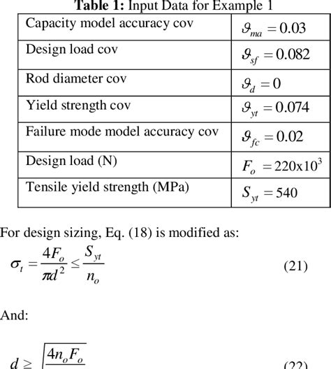 Table 1 From A Lognormal Reliability Design Model Semantic Scholar