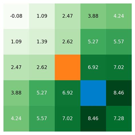 Github Mbodenham Gridworld Value Iteration Using Value Iteration To
