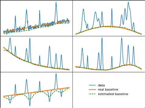 Morphological Baselines — Pybaselines 121 Documentation