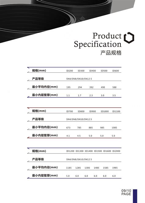 Hdpe A