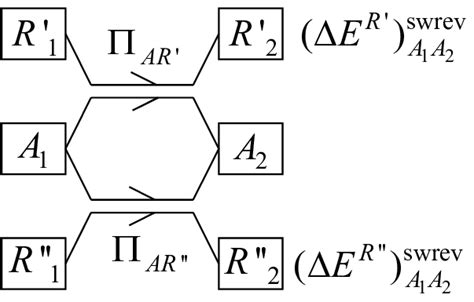 Illustration Of The Proof Of Theorem 3 Part A Download Scientific Diagram