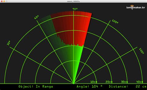 아두이노 레이더 프로젝트 나는 메이커다 Iamamaker Kr
