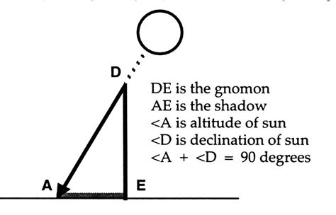 Shadow Tracks Project