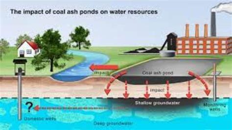 Effects Of Coal Ash On Humans Coal Ash Effects On Environment