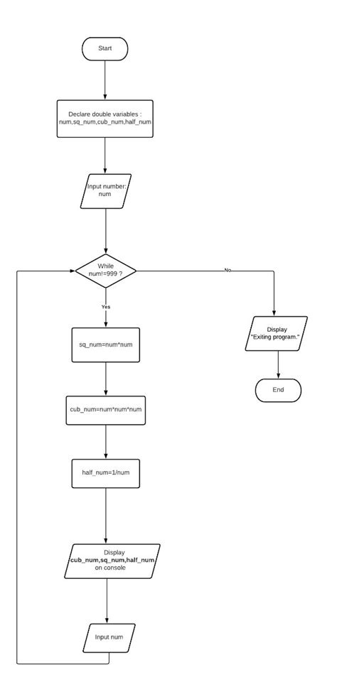 Solved Compose An Algorithm In Pseudocode And Draw A Flowchart That Will Course Hero