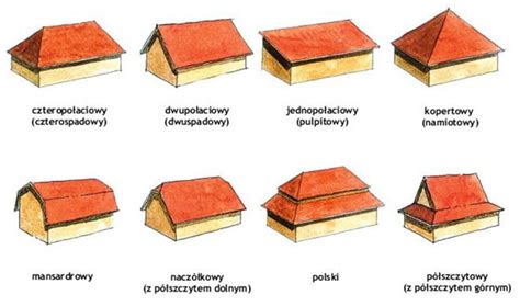 Konstrukcja dachu Usługi Budowlane