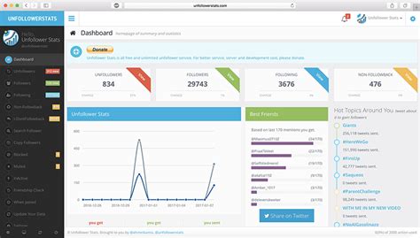 8 Twitter Unfollow Tool Best Tools To Unfollow Non Followers On Twitter