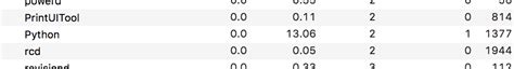 Python How To Make Sure The Qapplication And Its Qthreads Are All