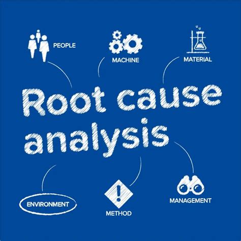 Rootcauseanalysis Qualitymanagement Problemsolving… Enviroqual Consultancy Limited
