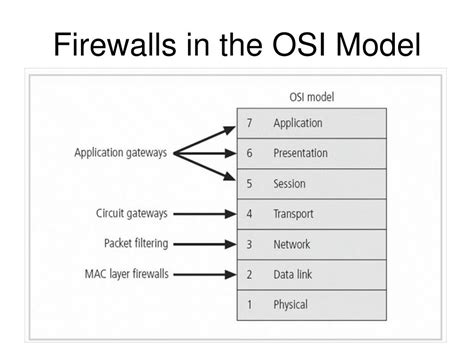 Ppt Firewall Planning And Design Powerpoint Presentation Free Download Id 6706829