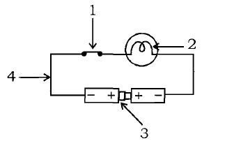 The Bulb In The Circuit Given Here Does Not Glow Which Labelled Part