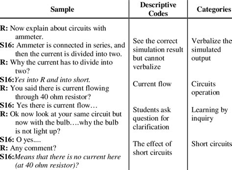 Short Circuits Alternative Conceptions Download Table
