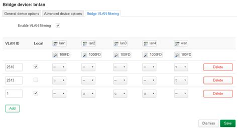 Help With VLAN Setup PPPoE Internet IPTV Slovak Telekom Magio
