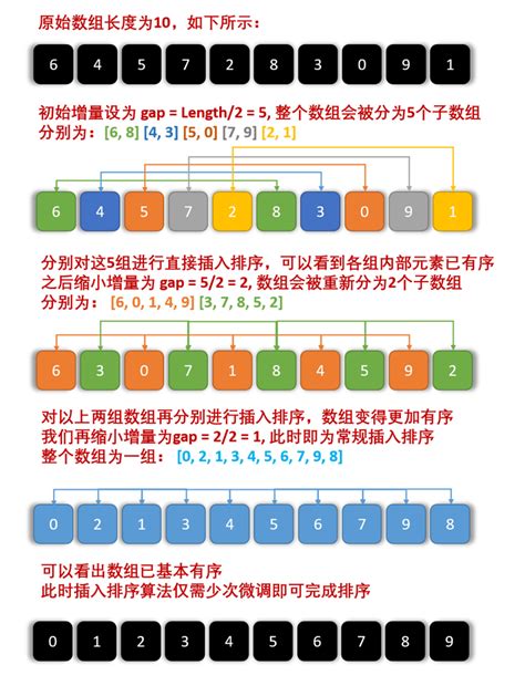 十大经典排序算法总结下列哪些算法可以实现排序操作 Csdn博客